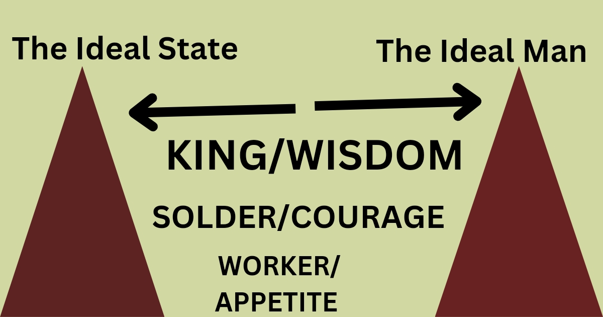 "Plato's Ideal State: The 4 Powerful Pillars. - PoliticaQnA