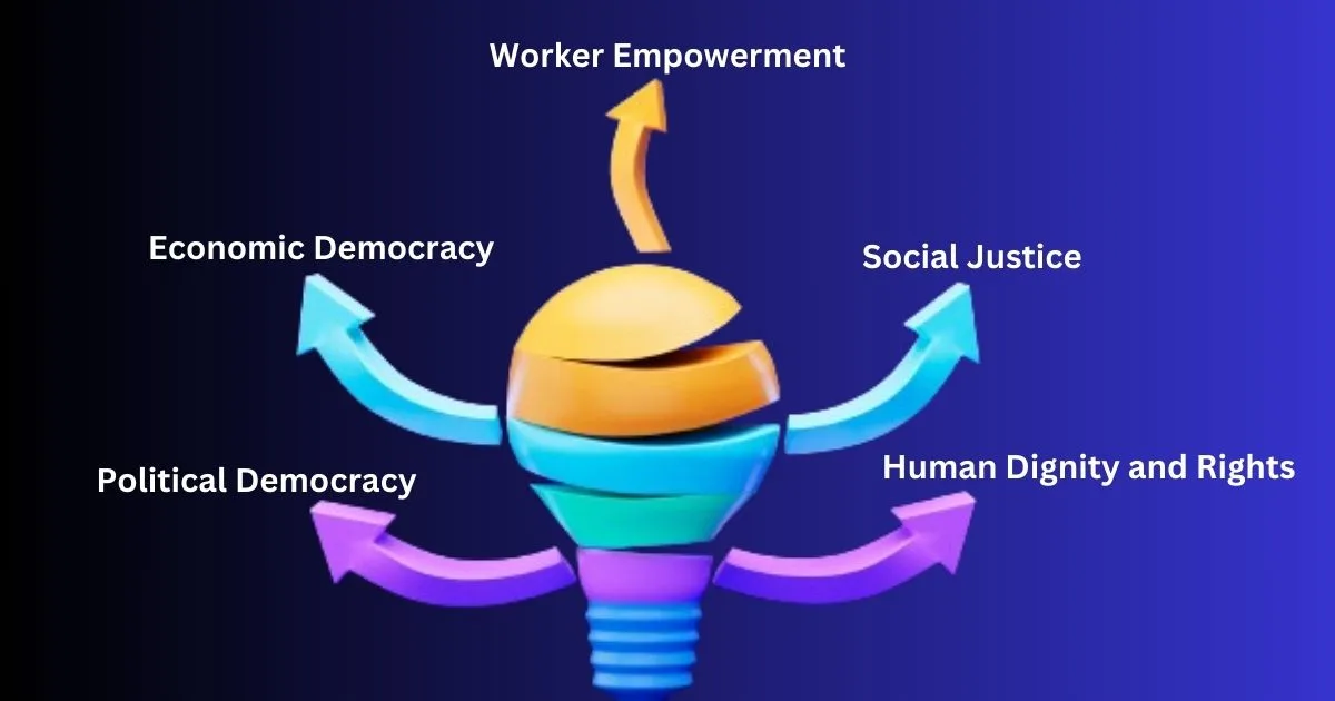 Core Ideas of Democratic Socialism - PoliticaQnA Core Ideas of Democratic Socialism - PoliticaQnA